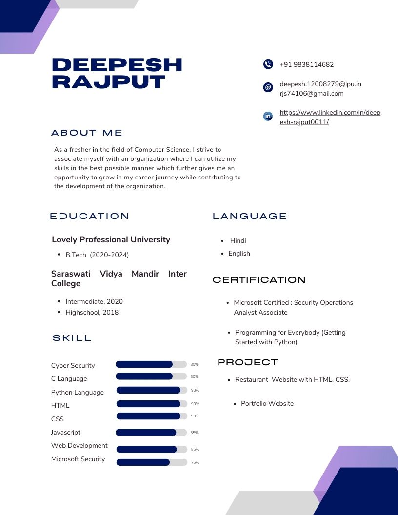 Deepesh Rajput -PortfolioSite